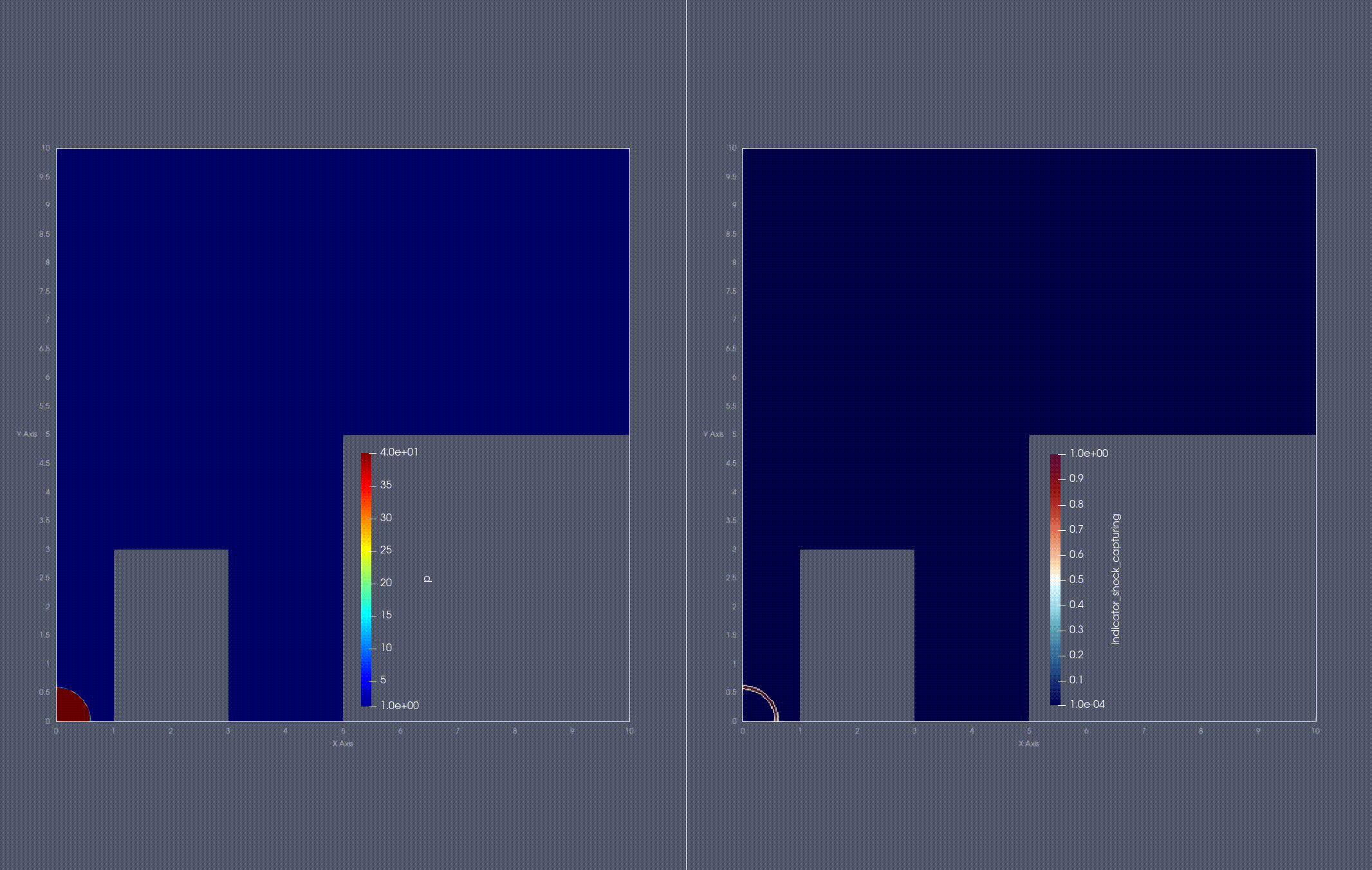 Pressure double diff high res Numerical Simulation
