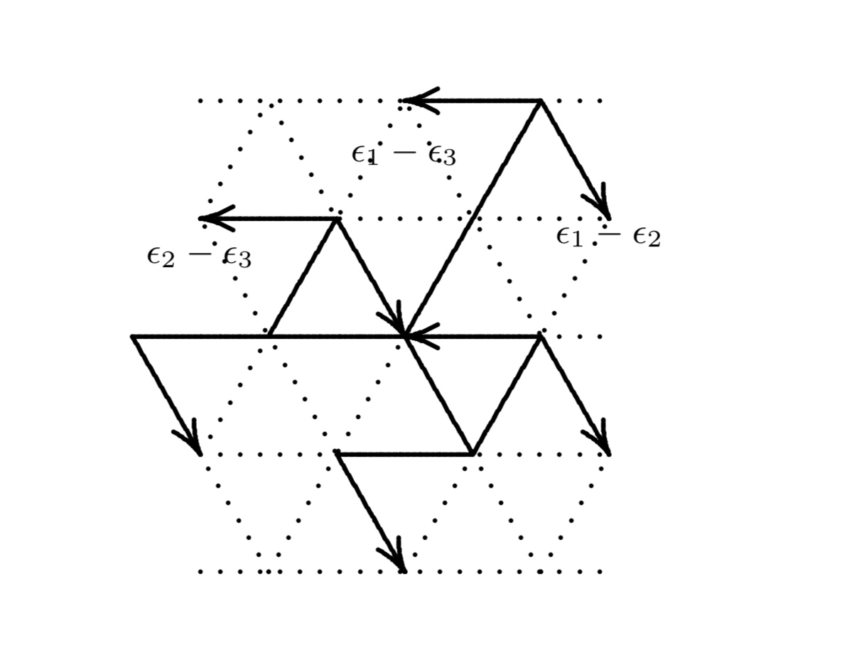 Research – Algebra, Representation Theory